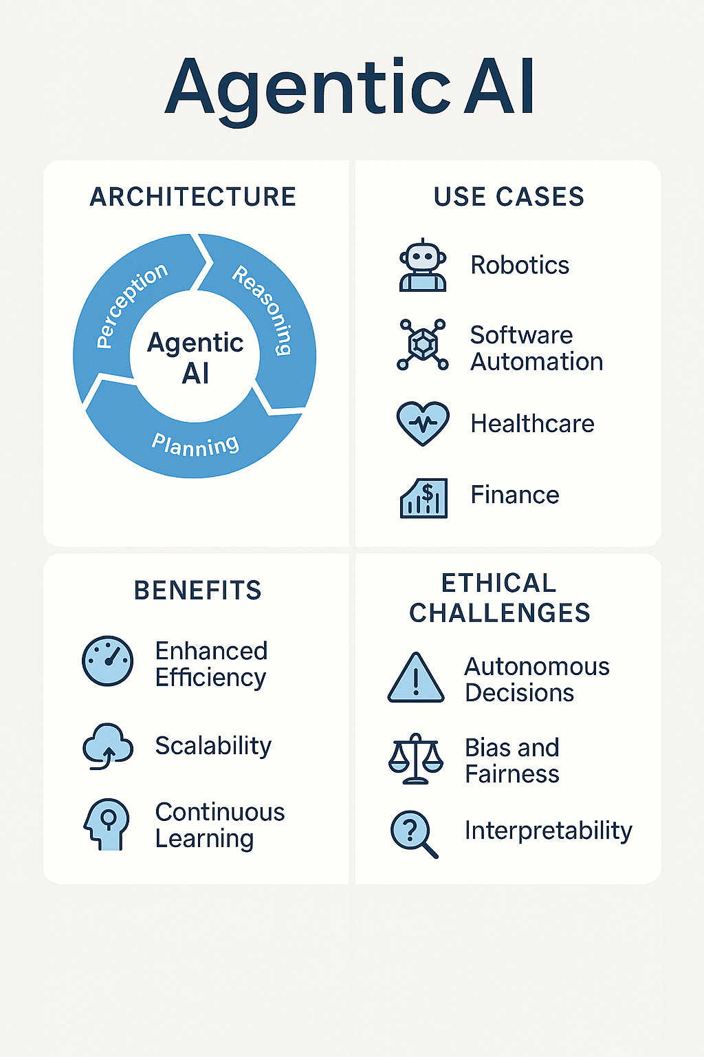 Agentic AI: Architecture, Use Cases, Benefits, and Ethical Challenges - Technology with Vivek Johari