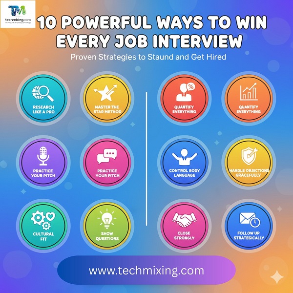 10 Powerful Ways to Win Every Job Interview: Proven Strategies to Stand ...