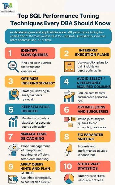 Top SQL Performance Tuning Techniques Every DBA Should Know - Technology with Vivek Johari